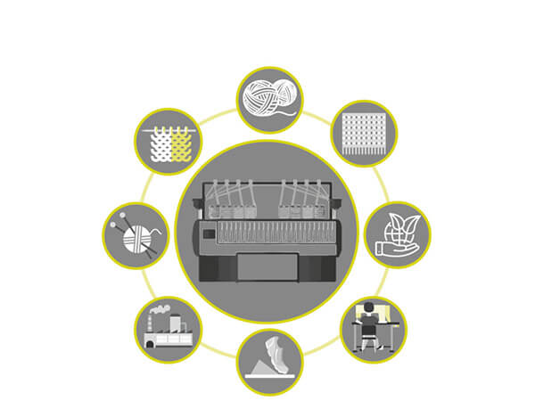 World Textile Information Network