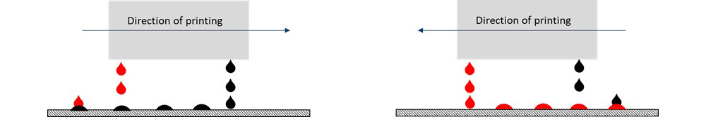 Looking beyond Neutral Black in inkjet printing